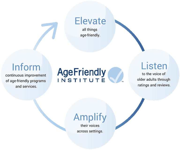 Age-Friendly Institute